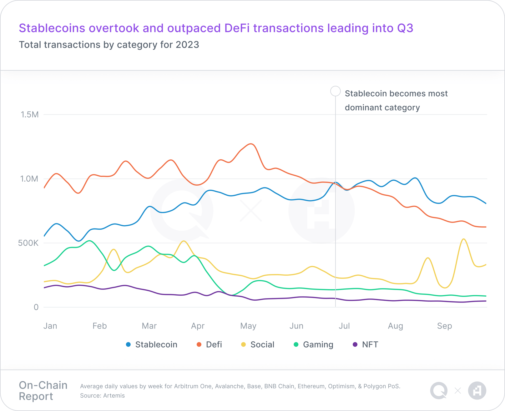 On-Chain Report Q3 2023